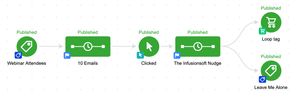 Single Sequence Opt-Out - Monkeypod Marketing