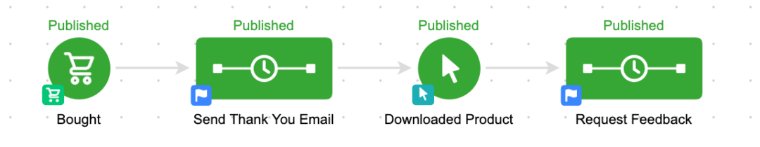 Decision Diamonds Explained