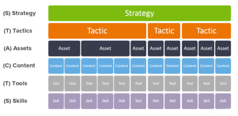 Action Planning Framework - Monkeypod Marketing