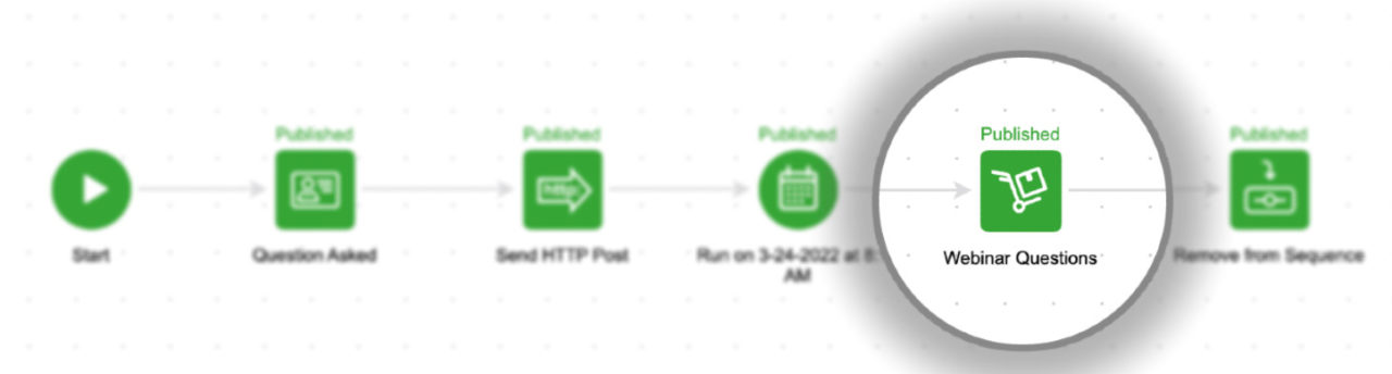 How to Use Fulfillment Lists in Keap - Monkeypod Marketing